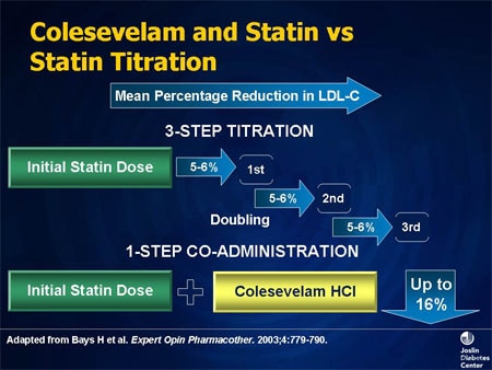 Treating Hyperglycemia and Dyslipidemia in People With Diabetes ...
