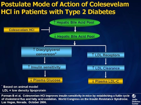Treating Hyperglycemia and Dyslipidemia in People With Diabetes ...