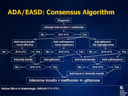 Treating Hyperglycemia and Dyslipidemia in People With Diabetes ...