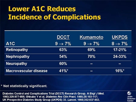 Pathophysiology of Diabetes and Dyslipidemia: New Perspectives on Old ...