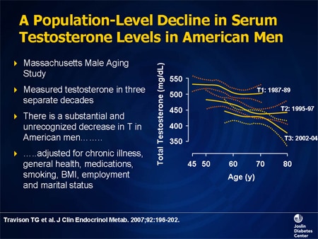 Hypogonadism and Type 2 Diabetes: Relationships and Clinical Perspectives