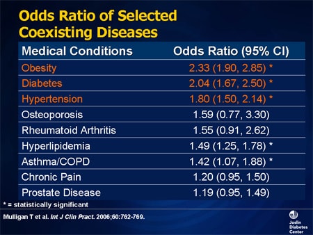 Hypogonadism and Type 2 Diabetes: Relationships and Clinical Perspectives