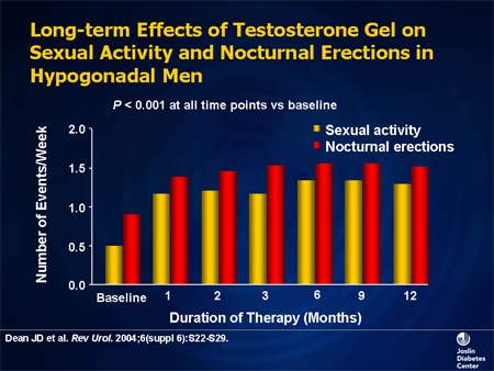 Hypogonadism and Type 2 Diabetes: Relationships and Clinical Perspectives
