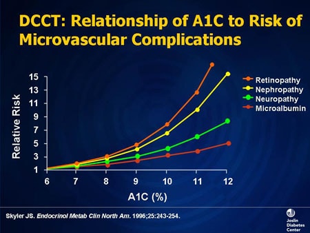 Insulin Therapy of Diabetes: Pathophysiology and Indications