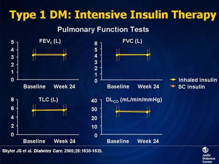 Insulin Therapy of Diabetes: Pathophysiology and Indications