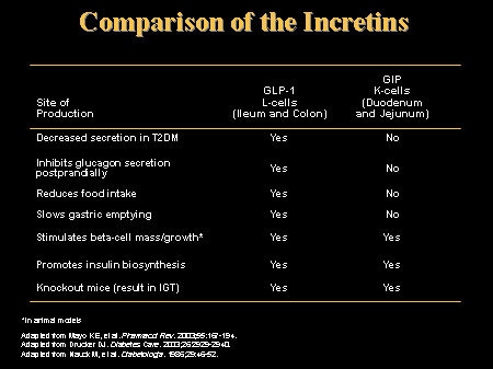 Designing an Architecture for Change: Constructing Optimum Treatment ...