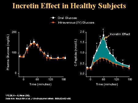 Designing an Architecture for Change: Constructing Optimum Treatment ...