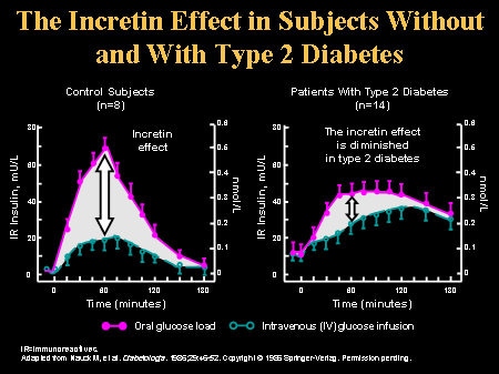 Designing an Architecture for Change: Constructing Optimum Treatment ...