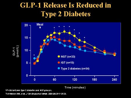 Designing an Architecture for Change: Constructing Optimum Treatment ...