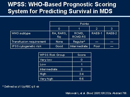Transfusion Support and Iron Overload in Myelodysplastic Syndromes (Slides With Transcript)