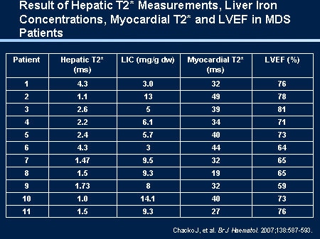Transfusion Support and Iron Overload in Myelodysplastic Syndromes ...