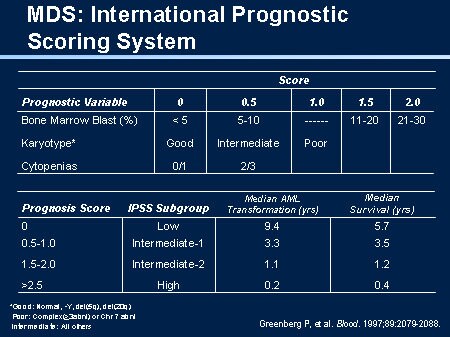 Transfusion Support and Iron Overload in Myelodysplastic Syndromes (Slides With Transcript)