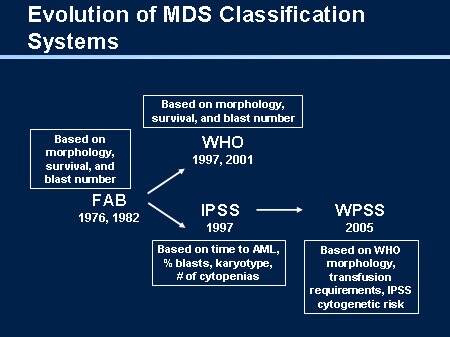 Transfusion Support and Iron Overload in Myelodysplastic Syndromes ...