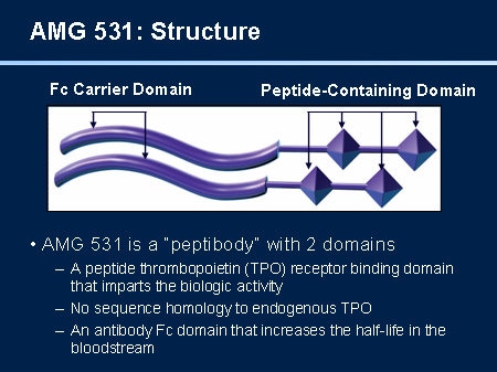Blood Products and Growth Factors in the Treatment of Thrombocytopenia ...