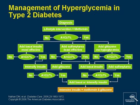 CSI: Investigating Incretin Therapies From Potential to Practice