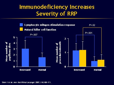 Recurrent Respiratory Papillomatosis: High-Risk Consequences of Low ...