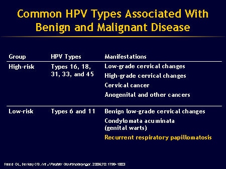 Recurrent Respiratory Papillomatosis: High-Risk Consequences of Low ...