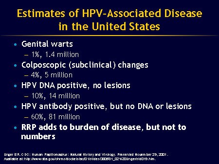Recurrent Respiratory Papillomatosis: High-Risk Consequences of Low ...