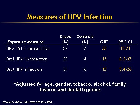 HPV-Related Head and Neck Cancers (Slides With Transcript)