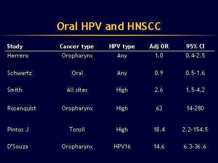 HPV-Related Head and Neck Cancers (Slides With Transcript)