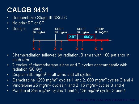 Treatment Options for Unresectable Stage III Non-Small Cell Lung Cancer ...