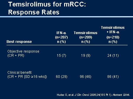 NCCN Clinical Practice Guidelines in Oncology Symposium: Kidney Cancer