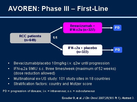 NCCN Clinical Practice Guidelines in Oncology Symposium: Kidney Cancer