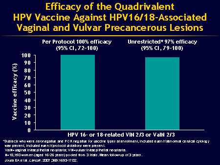 Update on Efficacy and Safety of HPV Vaccines (Slides With Transcript)