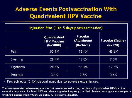 Update on Efficacy and Safety of HPV Vaccines (Slides With Transcript)