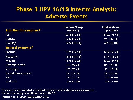 Update on Efficacy and Safety of HPV Vaccines (Slides With Transcript)