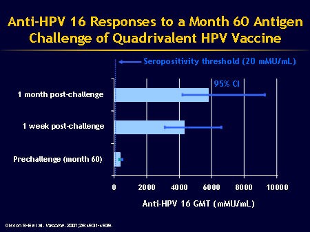 Current Perspectives on the Duration of Protection With HPV Vaccines ...