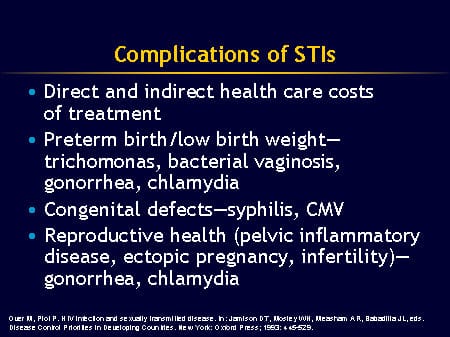 Global Burden of Sexually Transmitted Infections (Slides With Transcript)