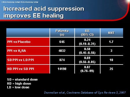 Evolving Medical Strategies for GERD: What's at the Forefront? (Slides ...