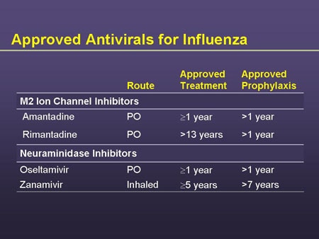 Update on Treatment of Influenza (Slides With Transcript)