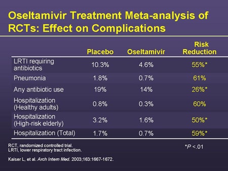 Update on Treatment of Influenza (Slides With Transcript)