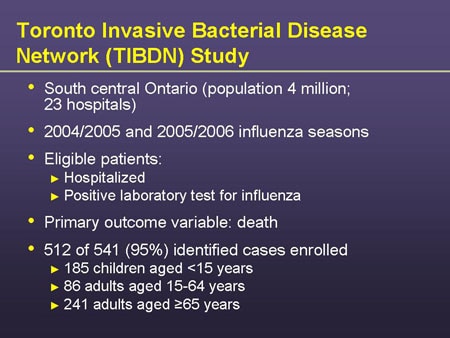 Update on Treatment of Influenza (Slides With Transcript)