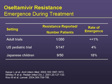 Update on Treatment of Influenza (Slides With Transcript)