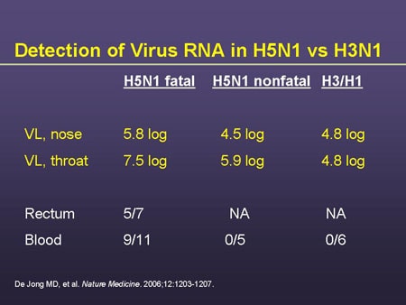 Update on Treatment of Influenza (Slides With Transcript)