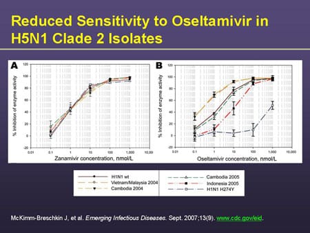 Update on Treatment of Influenza (Slides With Transcript)