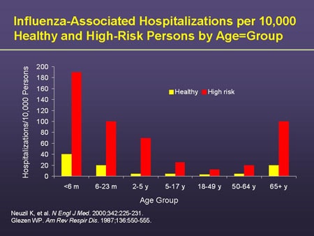 Update on Treatment of Influenza (Slides With Transcript)