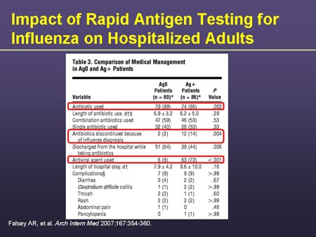 Update on Treatment of Influenza (Slides With Transcript)