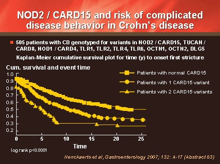 Predictors of Aggressive Disease and Treatment Response (Slides With ...
