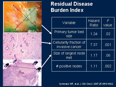 Primary Treatment: Update on Sentinel Node Biopsy and Axillary Dissection, Surgery, and ...