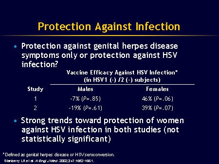 Herpes Simplex Virus: Current Therapeutic Options and Preventive ...