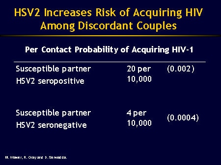 Pathophysiology and Epidemiology of Herpes Simplex Virus Infection ...