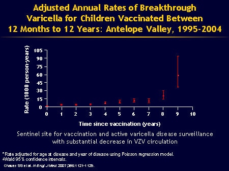 Maintaining Protection Against Chickenpox: An Update on Varicella ...