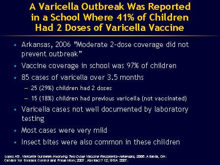 Maintaining Protection Against Chickenpox: An Update on Varicella ...