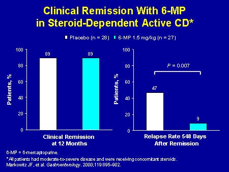 The Step-Up Approach (Slides With Transcript)