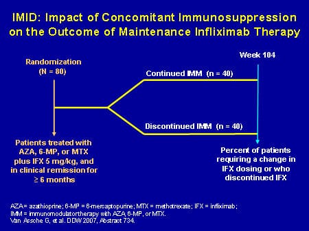 Monotherapy Is Preferred (Slides With Transcript)