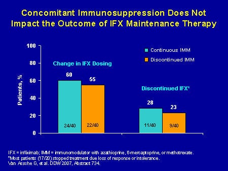 Monotherapy Is Preferred (Slides With Transcript)